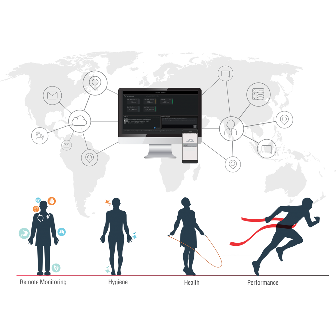 Benefits of Digitalized Asset Management for Steam Turbine - Turtle ...