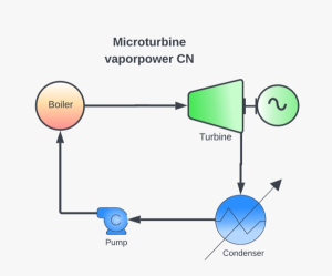 MicroTurbines Up to 300 kW – Turtle Turbines